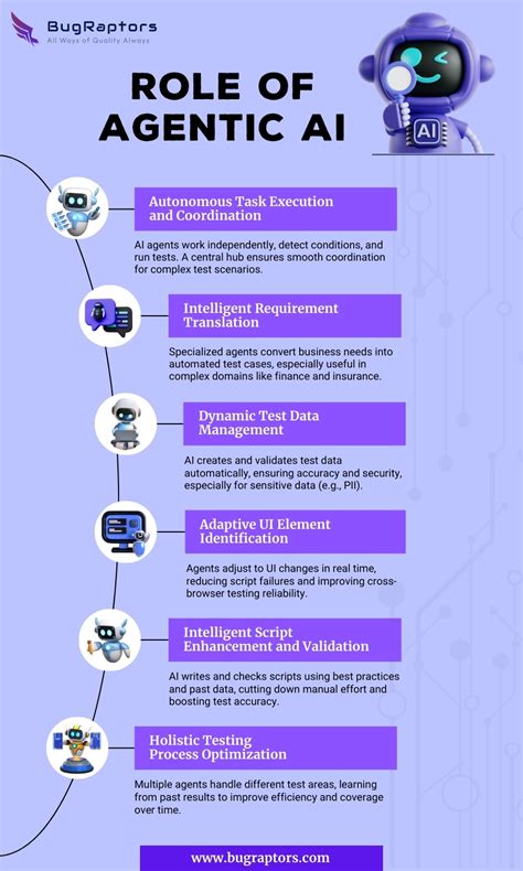 Agentic Ai In Software Testing The Next Evolution In Automation