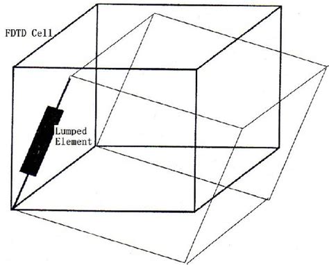 Modified Le Fdtd Cell On Normal Fdtd Cell Grid [4] Download Scientific Diagram