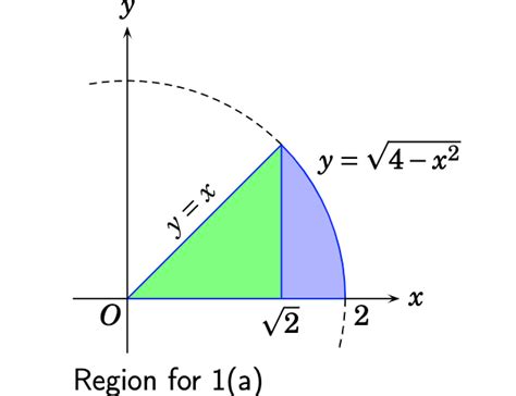Solved 1 Write The Sum Of The Double Integrals As A Simple