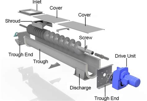 Parts Of A Screw Conveyor Component Guide Screw Conveyors Kccr