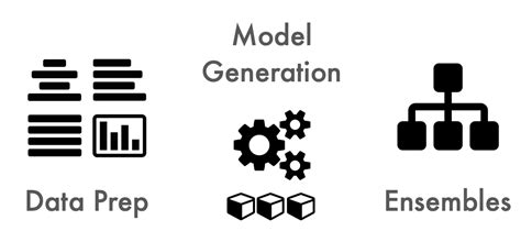 A Deep Dive Into H2os Automatic Machine Learning Automl
