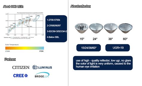 30w Dmx Dimming White Led Track Light Powerstar