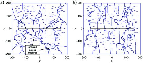 Effects Of Stress Anisotropy On The Curving Of The Fracture Network Download Scientific Diagram