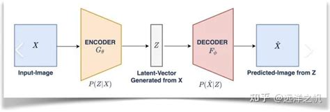 Ai 技术的核心本质是什么?背后的技术原理有哪些? 知乎 Ai 技术的核心本质是什么?背后的技术原理有哪些? 知乎