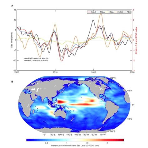 Annual A Ssla B Tsla C Hsla In The Pacific Ocean Based On The Download Scientific
