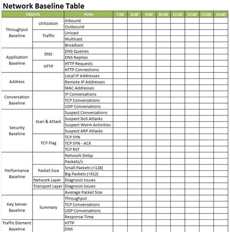 colasoft blogbaseline table colasoft blog