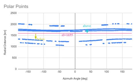 Optimization Separation Of Two Ellipses Defined By Coordinates Mathematics Stack Exchange