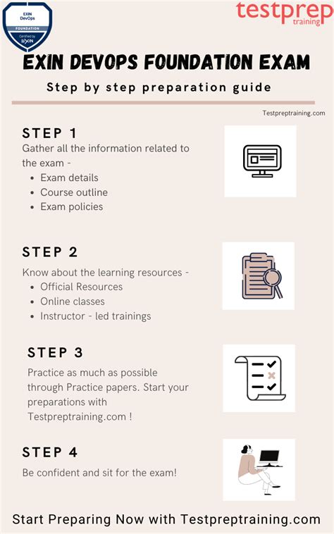 Exin Devops Foundation Study Guide Blog