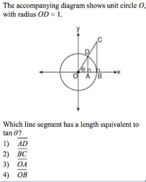 Solved The Accompanying Diagram Shows Unit Circle O With Radius OD Which Line Segment Has A