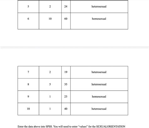 SPSS Assignment Name You Will Turn In This Sheet Chegg Com