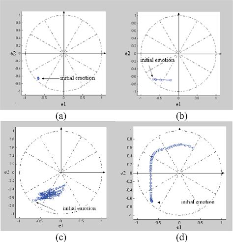 Figure 1 From Behavior Decision Model Of Intelligent Agent Based On