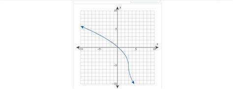 solved consider the graph and determine the open intervals