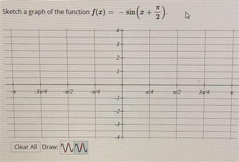 Solved Sketch a graph of the function f x sin x π Chegg com