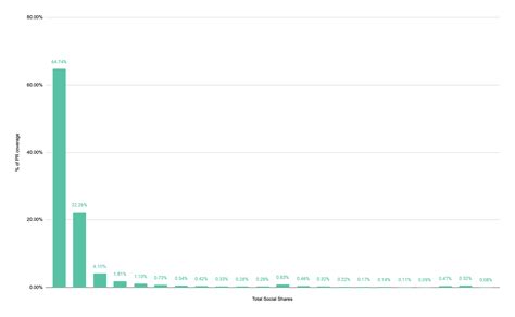 Benchmark Your Online Coverage Metrics • Pr Resolution — By Coveragebook