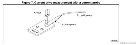 Stm32晶振电路设计与优化指南 Csdn博客 Stm32晶振电路设计与优化指南 Csdn博客