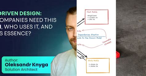 List Ddd Clean Architecture Hexagonal Architecture Curated By Svetoslav Mladenov Medium