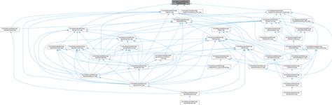 proxsuite include proxsuite linalg veg slice hpp file reference