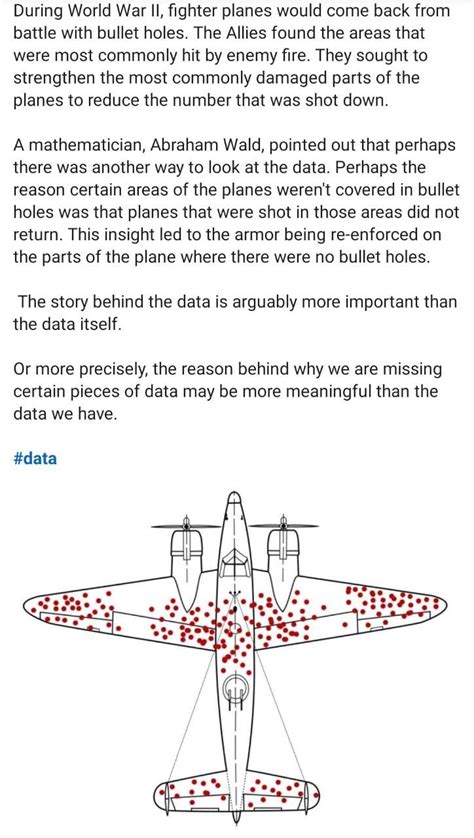 Riti Chatterjee On Linkedin We Always Focussed On Richness Of Data What About Data That Is