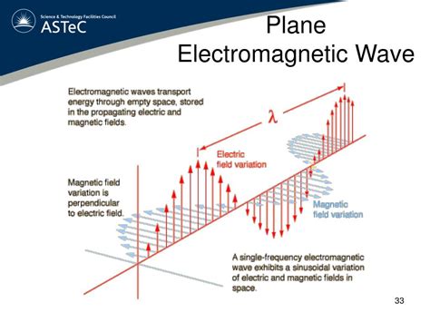 Ppt Electromagnetism Powerpoint Presentation Free Download Id490986