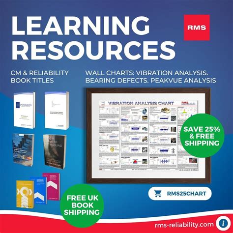 Jps Reliability Ltd On Linkedin Reliability Conditionmonitoring Bookofgold Esrtvt