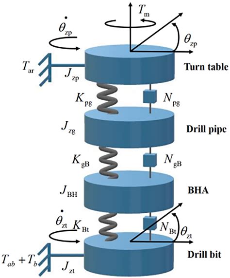 Sv Free Full Text Research On Stick Slip Vibration Suppression Method Of Drill String Based