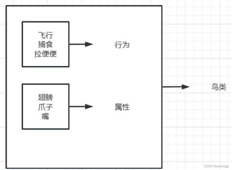 第六章总结 Csdn博客