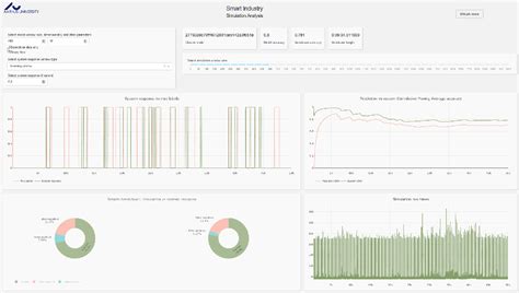 Figure 2 From Deeptimeanomalyviz A Tool For Visualizing And Post Processing Deep Learning