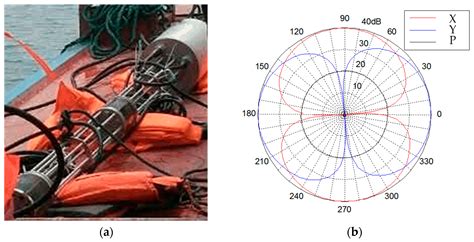 an improved azimuth angle estimation method with a single acoustic
