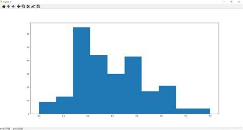 【python】豆瓣电影top250数据规律分析（pearson相关系数、折线图、条形图、直方图）请在数据库中查询电影评分前10的内容渲染成折线图。横坐标为电影名称纵坐标为评 Csdn博客