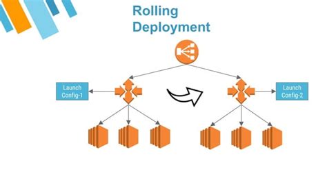 Immutable Infrastructure With Terraform Ppt