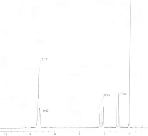 Solved NMR analysis, please provide molecular structure | Chegg.com