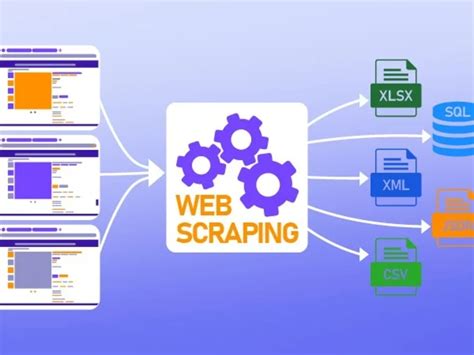 Web Scraping Data Extraction For Static And Dynamic Websites Upwork