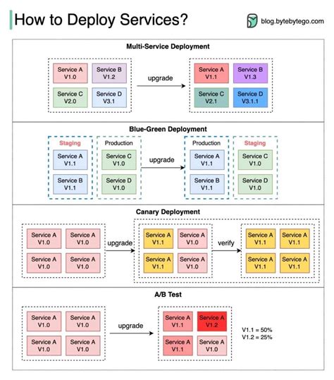 Kubernetes Openshift Containers Karim Zahar