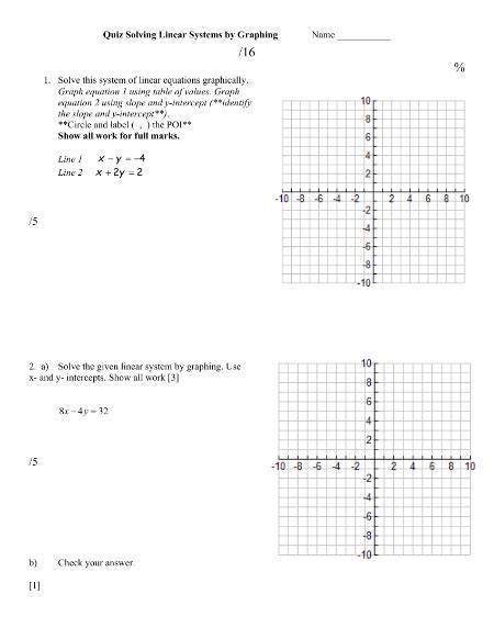 Solving Linear Systems By Graphing Substitution And Elimination Math Science