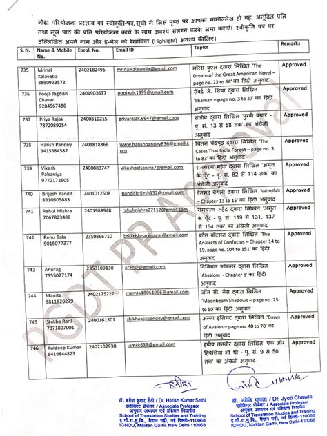 Pgdt Approval Data Pg 66to71 Pdf