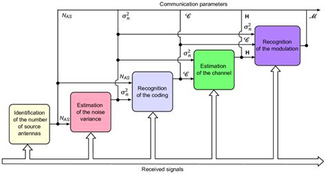 11 Estimation Of The Transmitted Bitstream Download Scientific Diagram
