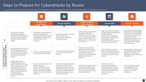 Prepare Cyber Security Powerpoint Templates Slides And Graphics