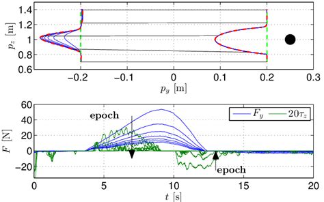 Real World Results Of Obstacle Avoidance With The Right Robot Following Download Scientific