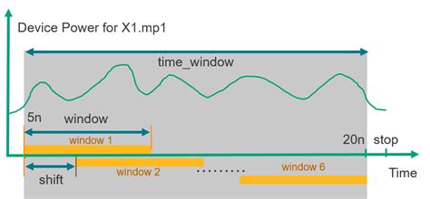 Spectre Tech Tips Dynamic Power Density Circuit Check Analogcustom Design Cadence Blogs