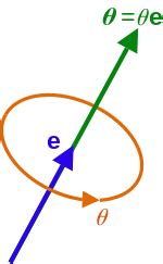 Part Rotation Along Local Axis Scripting Support Developer Forum