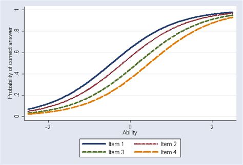 Section 94 Of Generalized Latent Variable Modeling