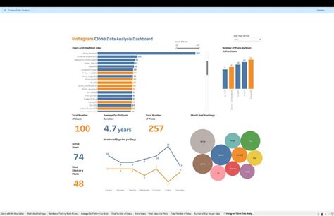 Mukul Yadav On Linkedin Datavisualization Tableau