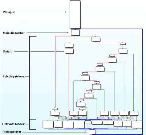 gsoc 2022 qiling binary emulation meet r2 static analysis chinggg的博客