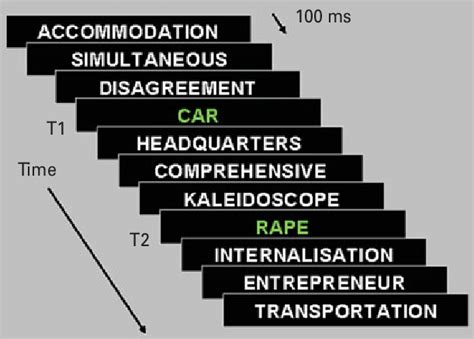 Schematic Representation Of Attentional Blink Task Download