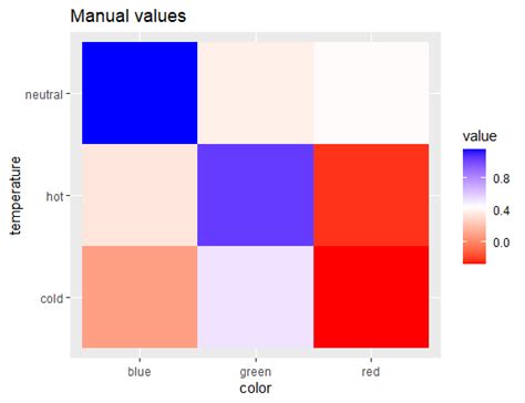 R Heatmap With Geom Tile How To Divide And Reorder Based On Another Factor Without Using
