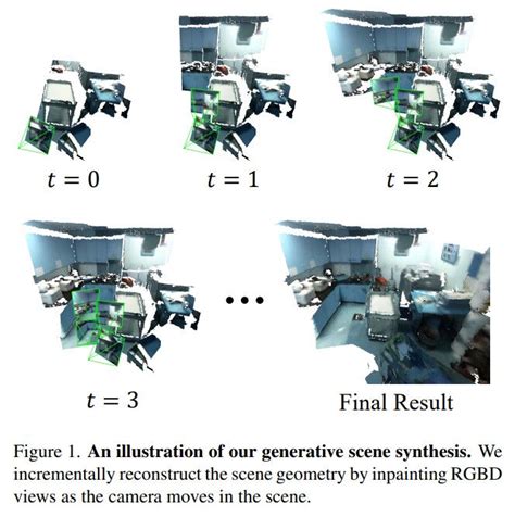3d Scene Reconstruction When Data Sparse By Filling In Using Diffusion