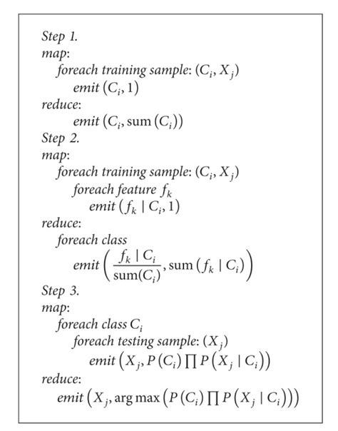 The Workflow Of The Scalable Version Of The Naïve Bayesian Algorithm