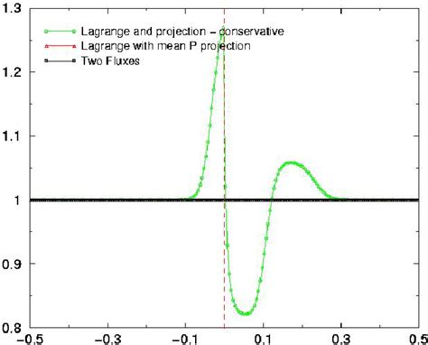 Steady State Density Profile At T 10 4 Download Scientific Diagram