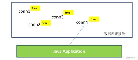 数据库连接池技术详解 Csdn博客