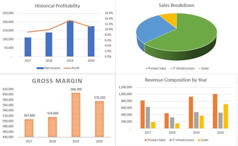 turning data into information you can use lrz consulting